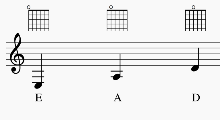 Open Bass Strings – Latin Guitar Mastery