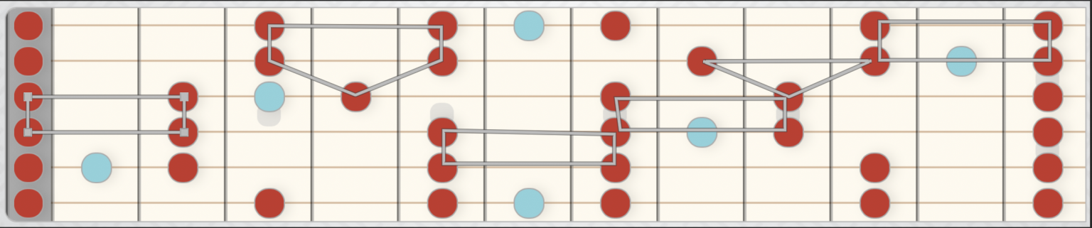 Essential Latin Guitar Scales – Latin Guitar Mastery