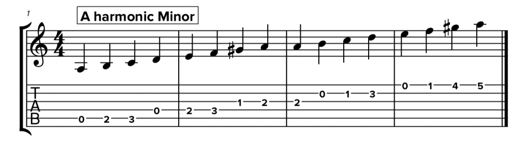 A minor and G# – Latin Guitar Mastery