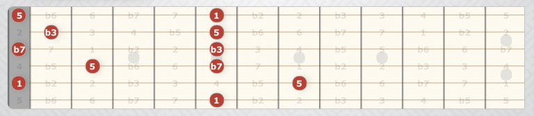 5 Essential Latin Chords – Latin Guitar Mastery