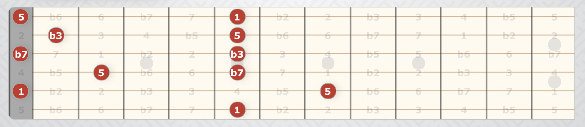 5 Essential Latin Chords – Latin Guitar Mastery