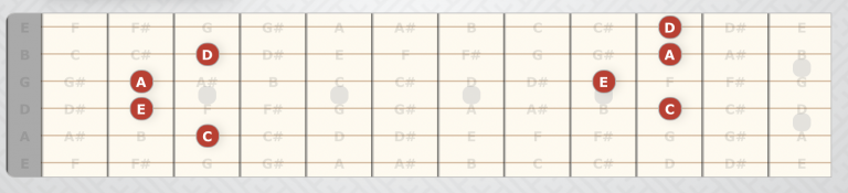 5 Essential Latin Chords – Latin Guitar Mastery