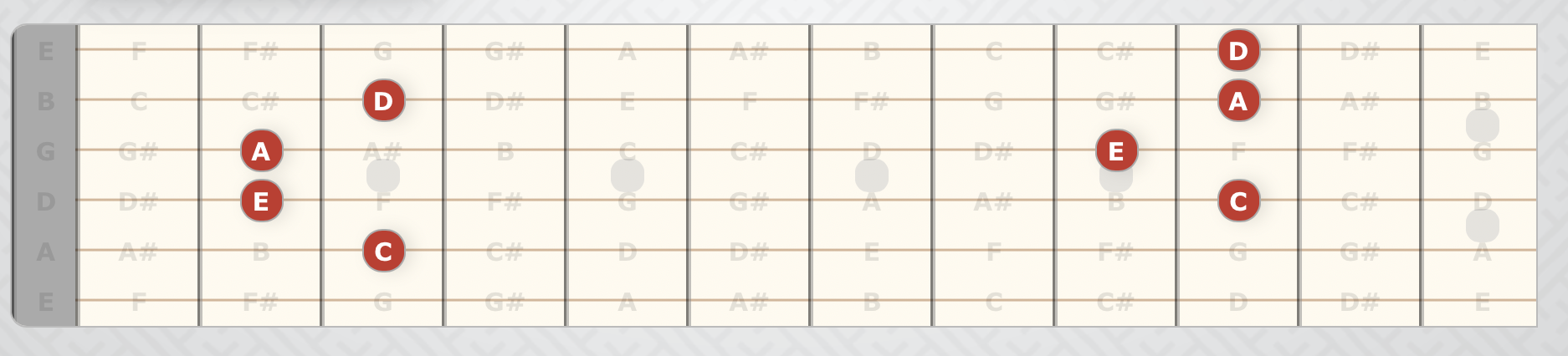 5 Essential Latin Chords – Latin Guitar Mastery