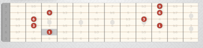 5 Essential Latin Chords – Latin Guitar Mastery