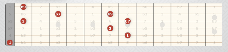 5 Essential Latin Chords – Latin Guitar Mastery