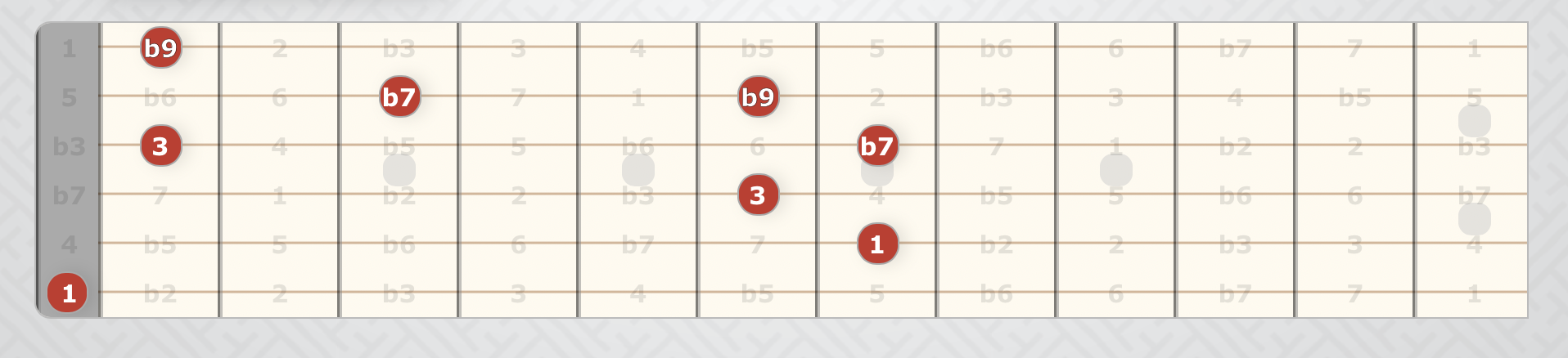 5 Essential Latin Chords – Latin Guitar Mastery