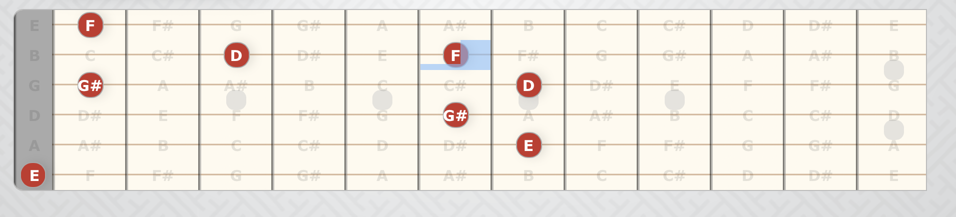 5 Essential Latin Chords – Latin Guitar Mastery