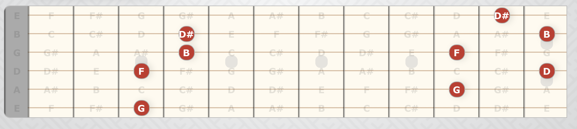 5 Essential Latin Chords – Latin Guitar Mastery