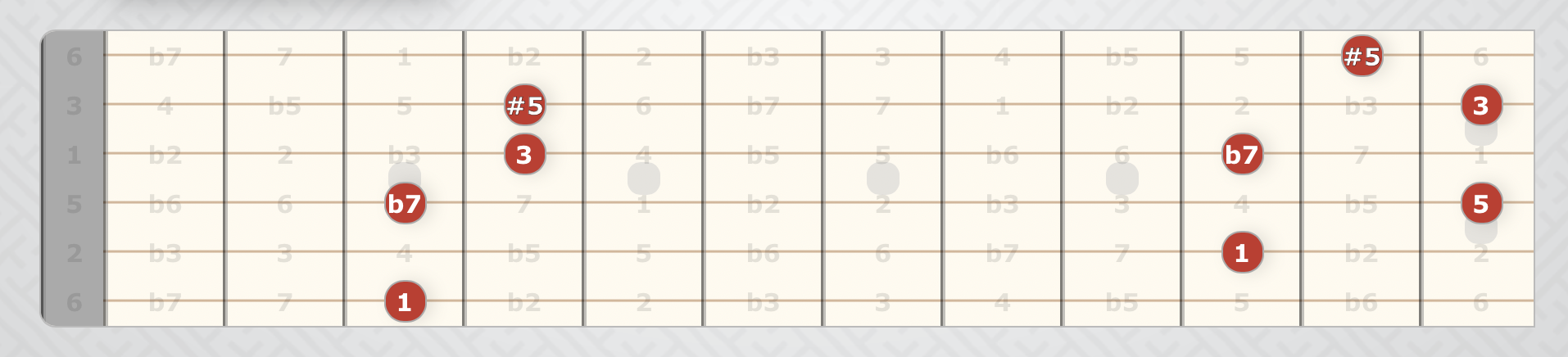 5 Essential Latin Chords – Latin Guitar Mastery