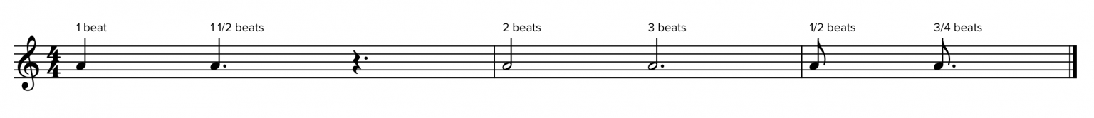 Dotted Rhythms – Latin Guitar Mastery