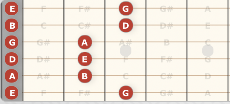E minor Pentatonic – Latin Guitar Mastery