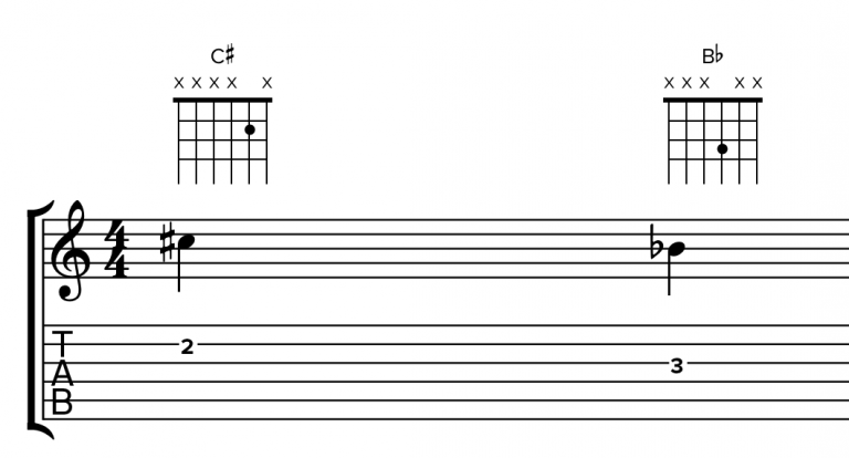 C# and Bb – Latin Guitar Mastery
