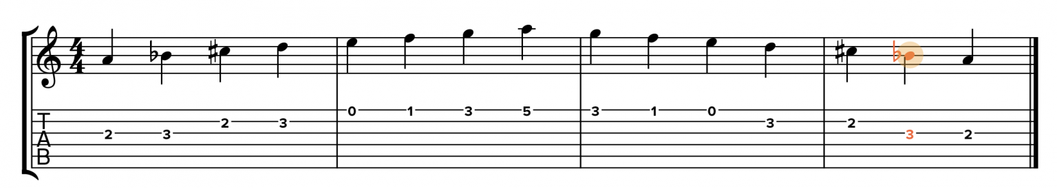 C# and Bb – Latin Guitar Mastery