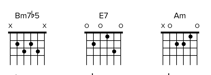 Common Latin Guitar Chord Progressions – Latin Guitar Mastery