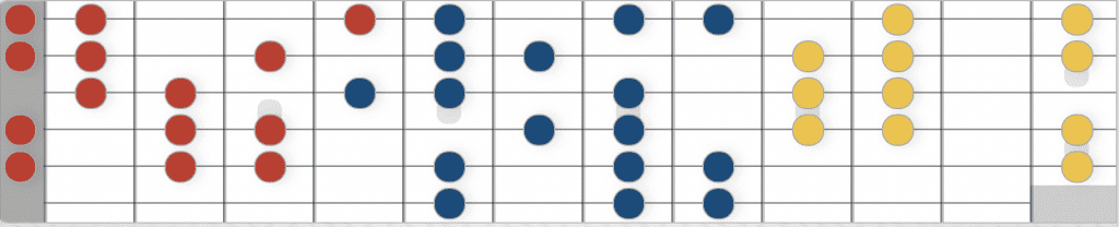 Essential Latin Guitar Scales – Latin Guitar Mastery