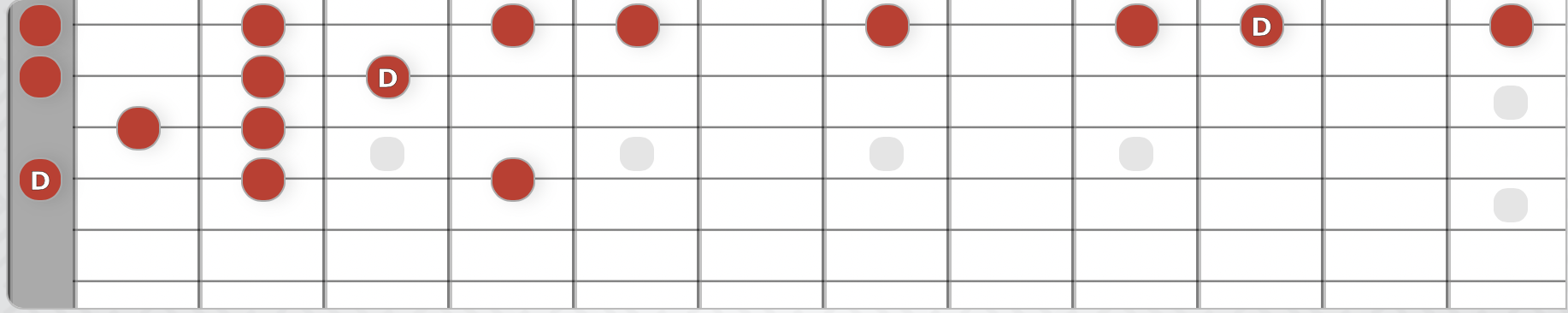 Essential Latin Guitar Scales – Latin Guitar Mastery