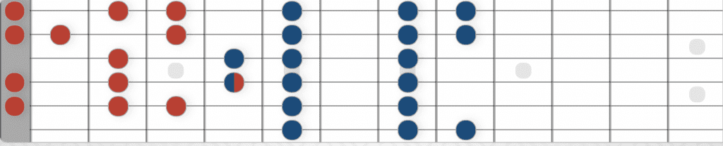 Essential Latin Guitar Scales – Latin Guitar Mastery