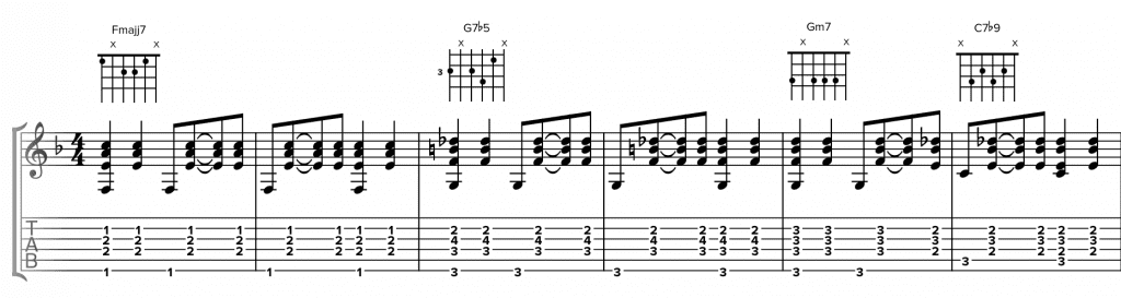 Desafinado Chords and Melody – Latin Guitar Mastery