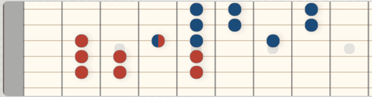 How To Improvise With Scales On Guitar – Latin Guitar Mastery