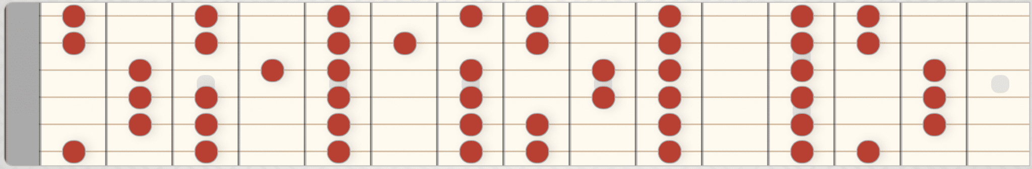 How To Improvise With Scales On Guitar – Latin Guitar Mastery