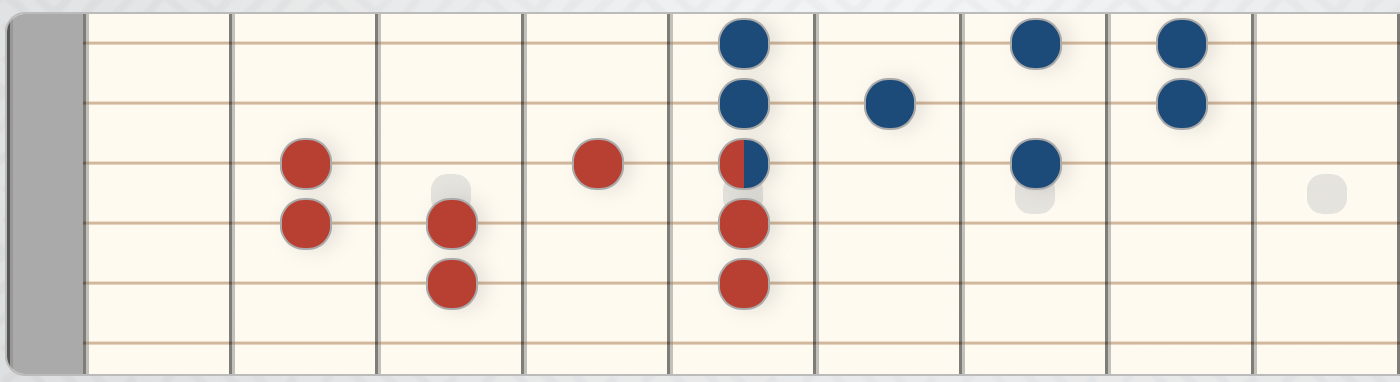 How To Improvise With Scales On Guitar – Latin Guitar Mastery
