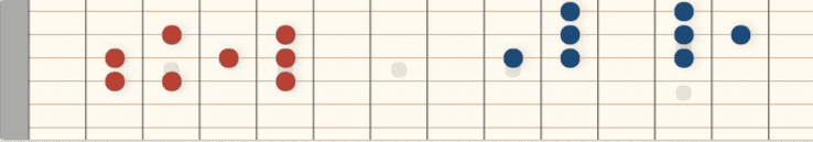 How To Improvise With Scales On Guitar – Latin Guitar Mastery