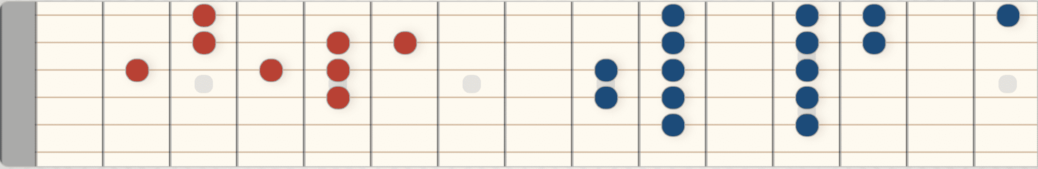 How To Improvise With Scales On Guitar – Latin Guitar Mastery