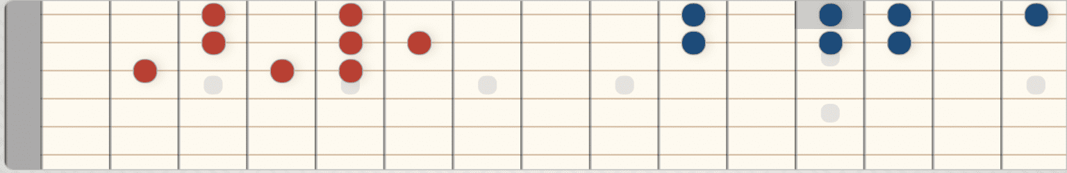 How To Improvise With Scales On Guitar – Latin Guitar Mastery